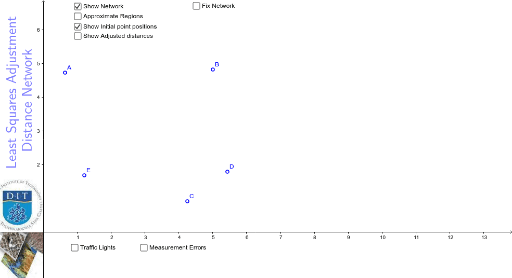 Least Squares Network Adjustment – GeoGebra