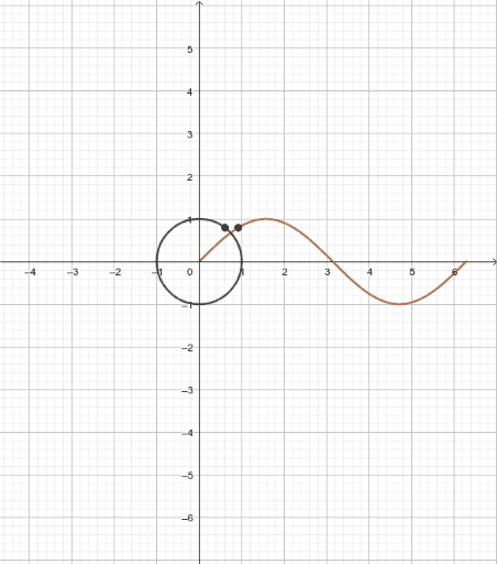 Demo 1: Final Project – GeoGebra