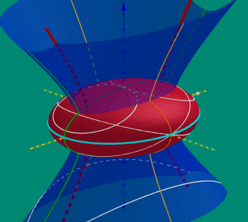 konfokale Quadriken – GeoGebra