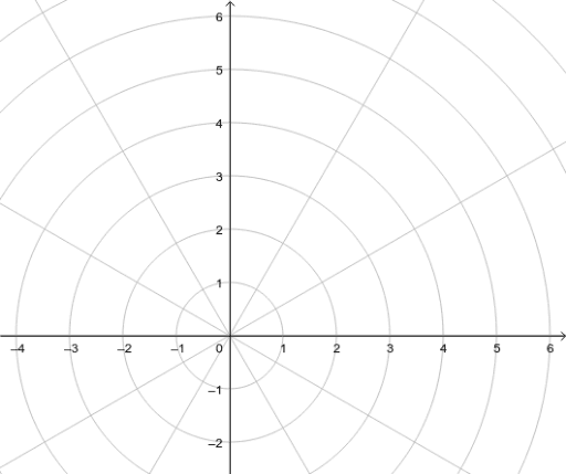 Entering Polar Coordinates And Curves GeoGebra entering-polar-coordinates-and-curves-geogebra