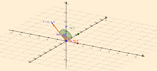 direction cosines 1 – GeoGebra