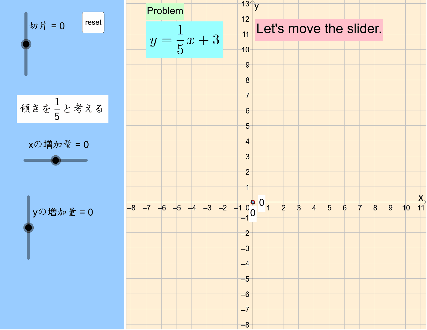 Let's practice writing a straight line graph.(直線のグラフをかこう) – GeoGebra