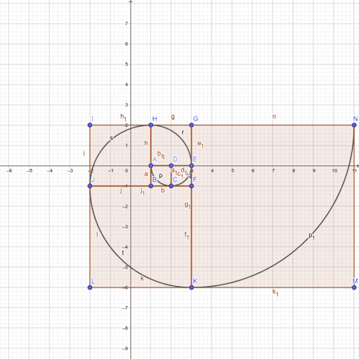 Espiral de Fibonacci – GeoGebra