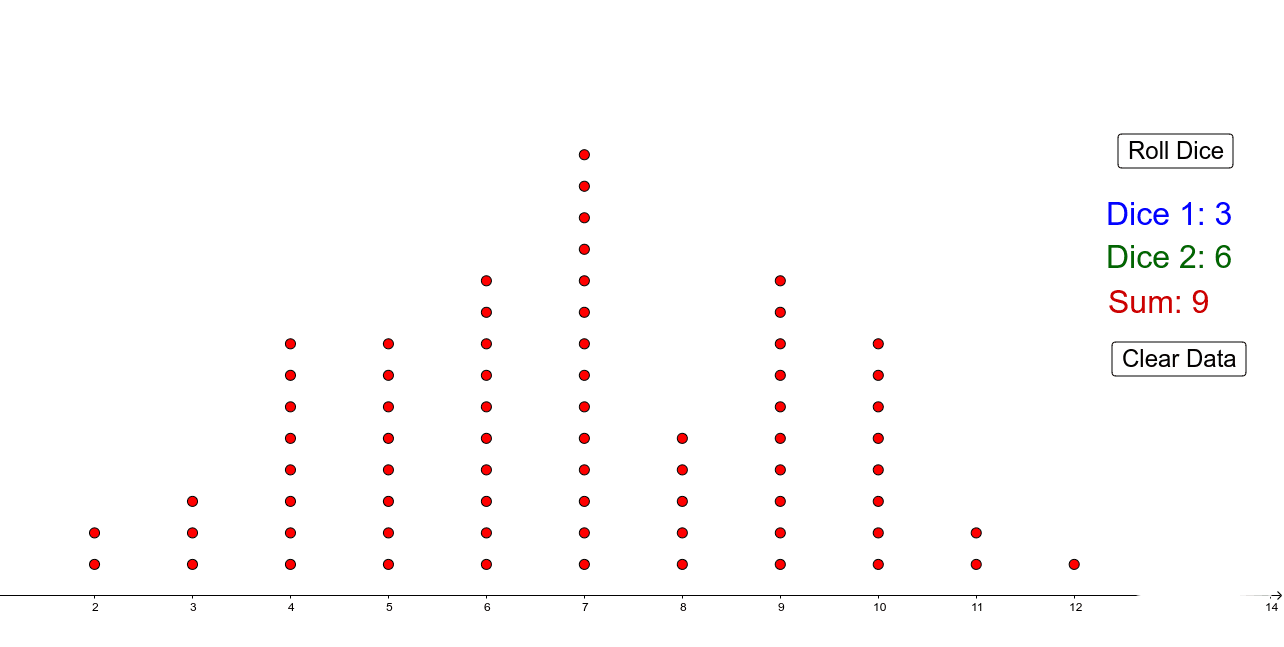 Dice Roll Simulation – GeoGebra