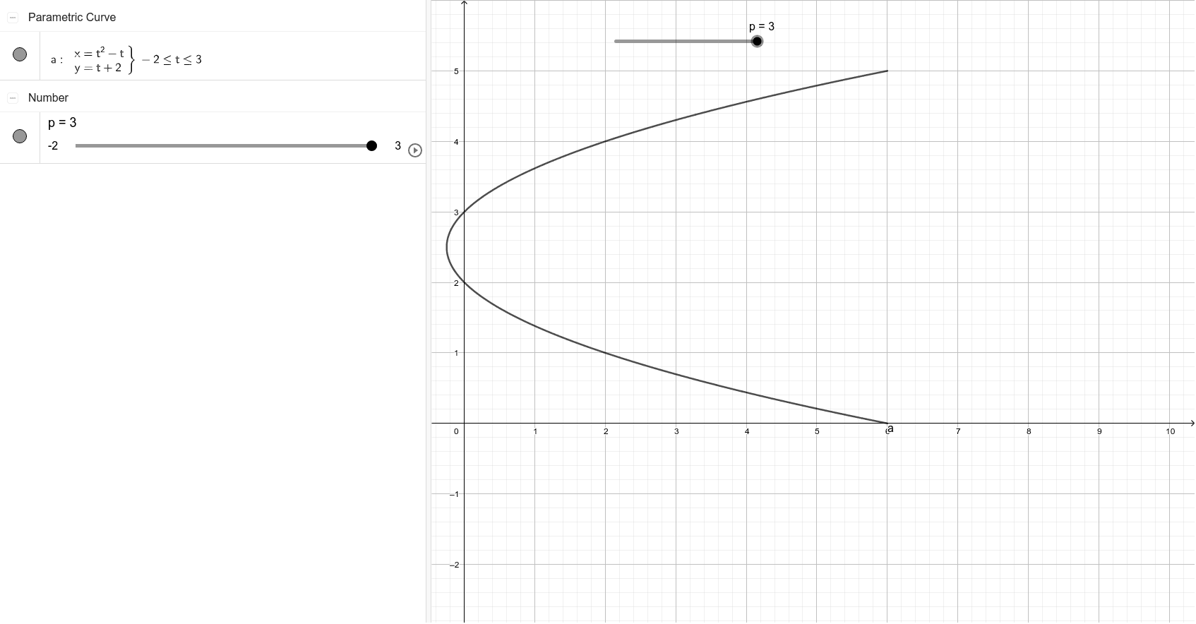 inleiding parameterkrommen – GeoGebra