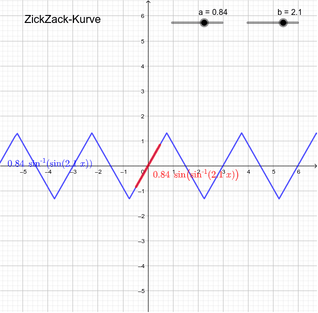 Zick-Zack-Funktion – GeoGebra