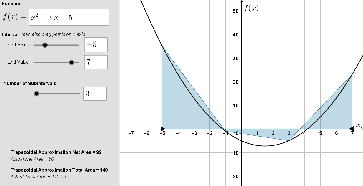 Trapezoidal Approximation – GeoGebra