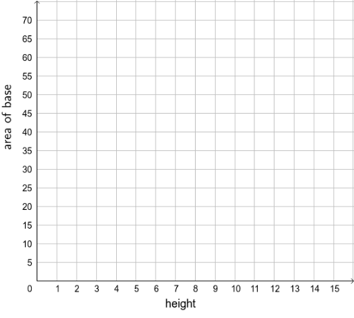 Lz 66183 Cereal Boxes Geogebra 