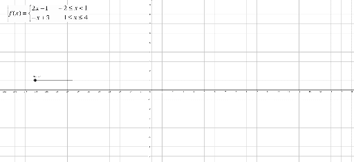 Piecewise Function #9 – GeoGebra