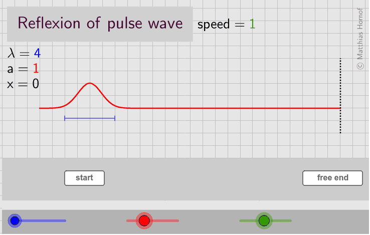 Reflexion of pulse wave – GeoGebra