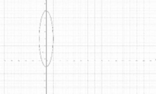 Relaties - Reeks 6 - De Ellips - Vraag 7 – GeoGebra