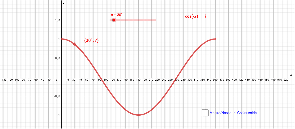 Coseno di un angolo in gradi – GeoGebra