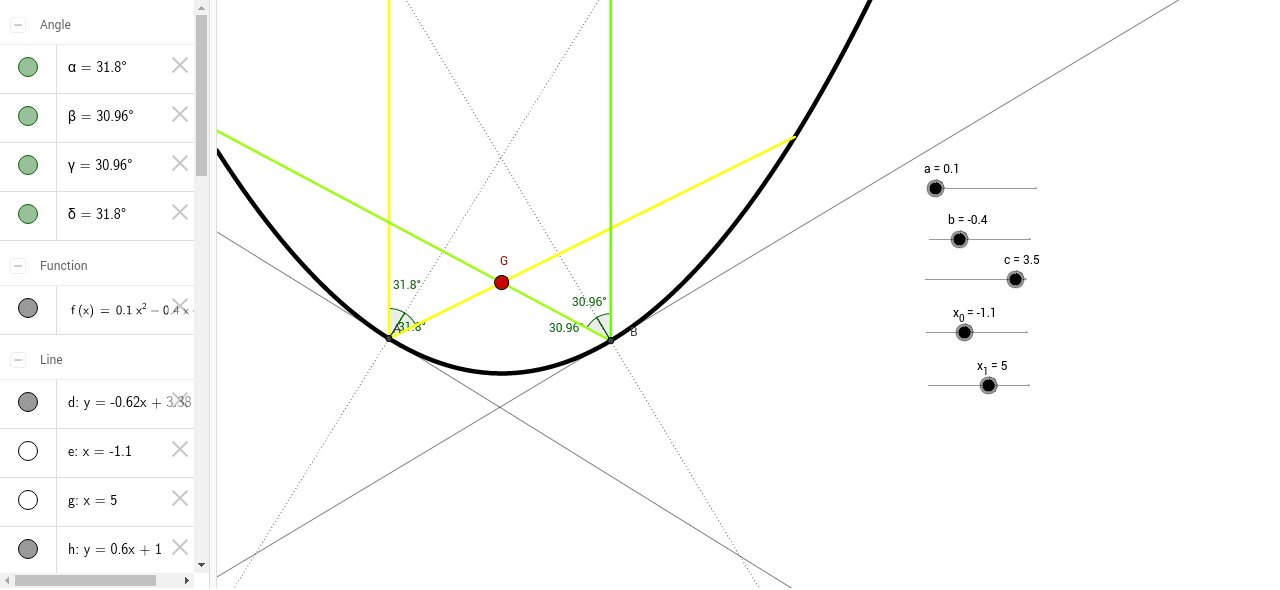 parabel - parabol – GeoGebra