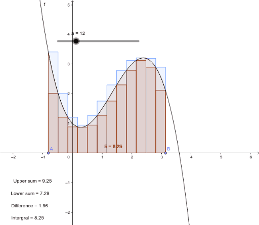 intergral sample – GeoGebra