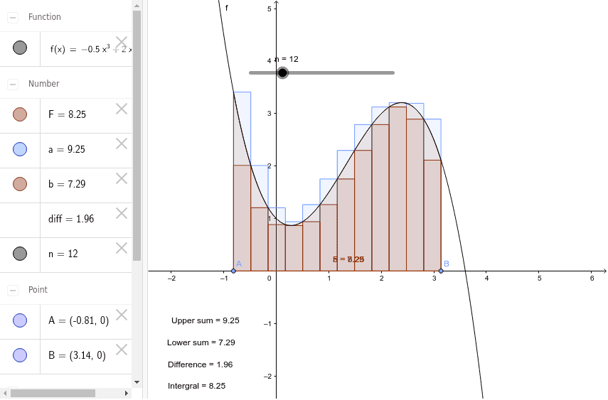 intergral sample – GeoGebra