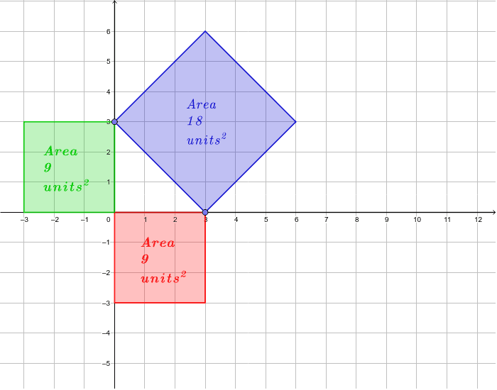 Squares of Non-Square Sizes – GeoGebra