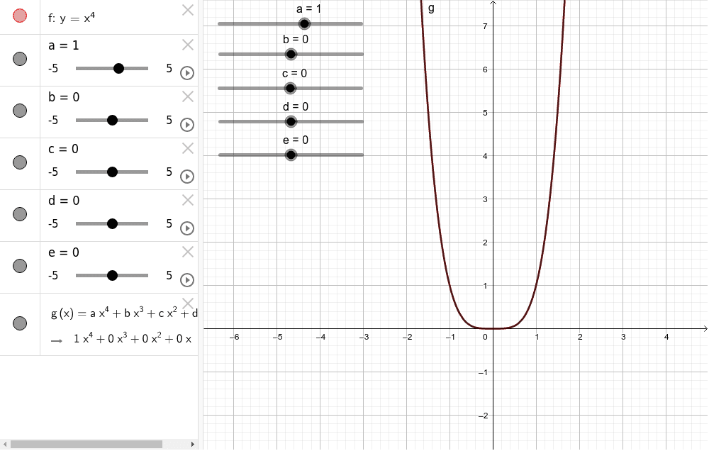 Quartic Function