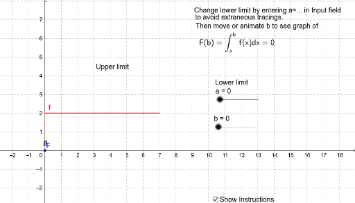 Function as Integral of a piecewise integrand – GeoGebra