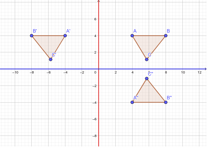 Transformations (Translation, Reflection & Rotation) – GeoGebra
