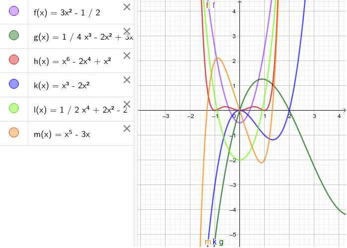 Ganzrationale Funktionen – GeoGebra