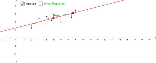 Linear Regression using Average Point – GeoGebra