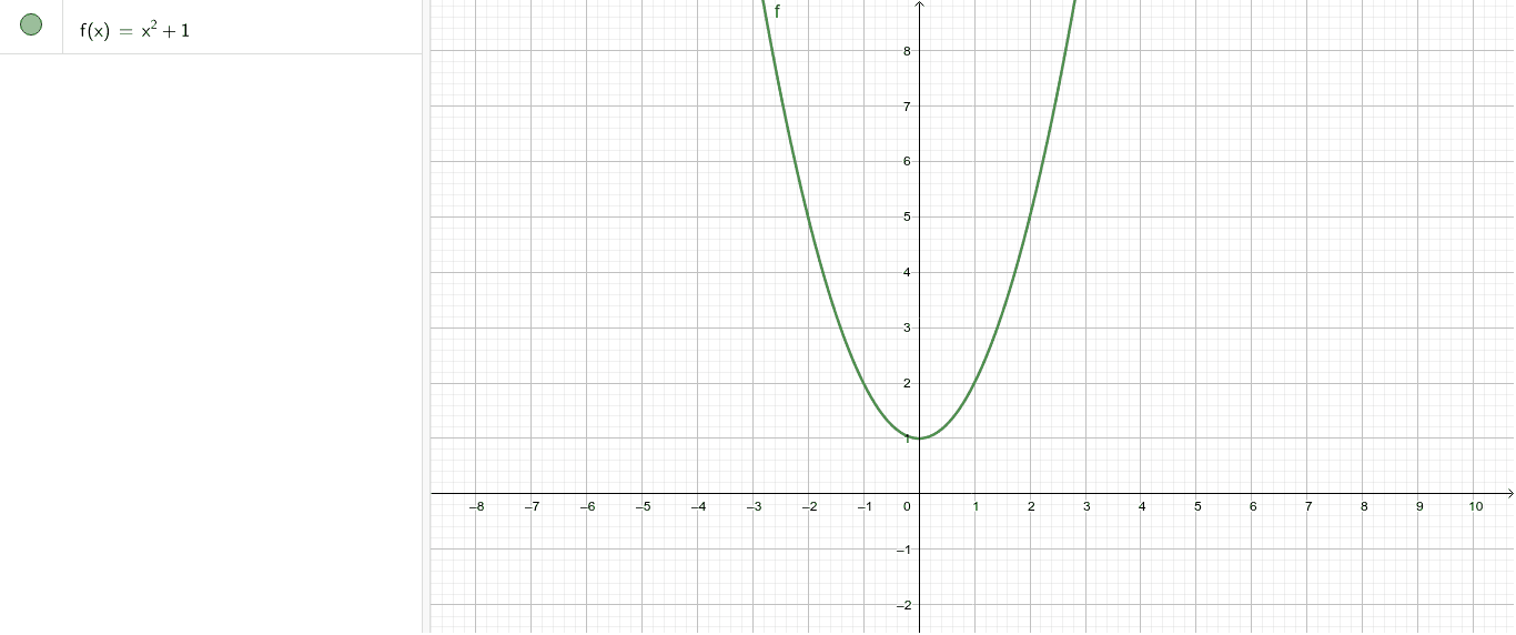 F X X2 1 GeoGebra
