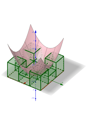 Approximating a double integral with prisms – GeoGebra