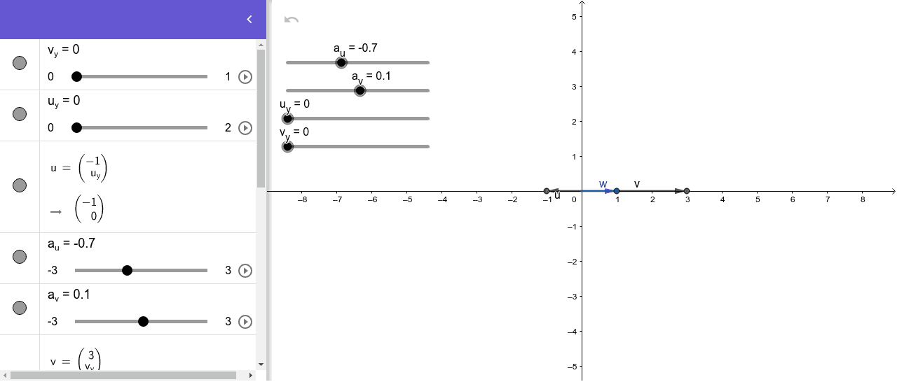 Linear Combinations And Convex Linear Combinations Geogebra