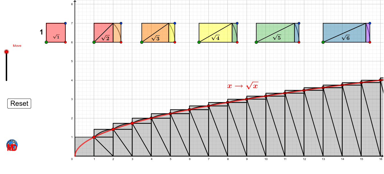 Square roots, root and square functions – GeoGebra