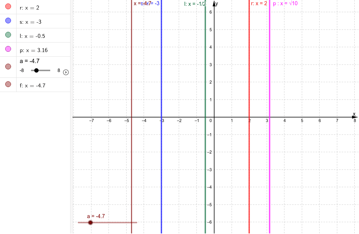 Reta Vertical – GeoGebra