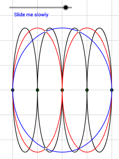 #11 Ellipses – GeoGebra