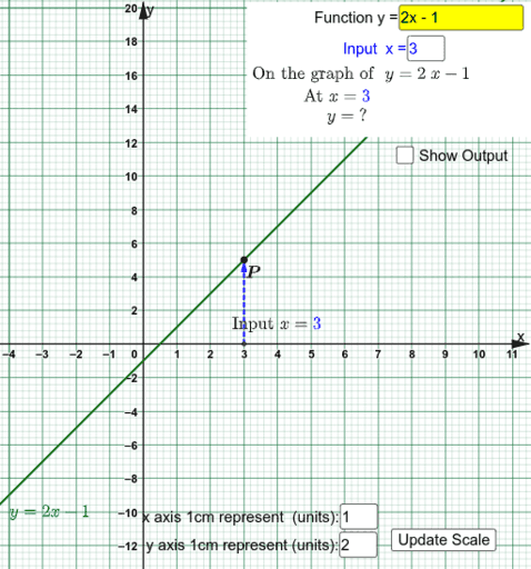 Input And Output Of Graphs Of Linear Functions Geogebra