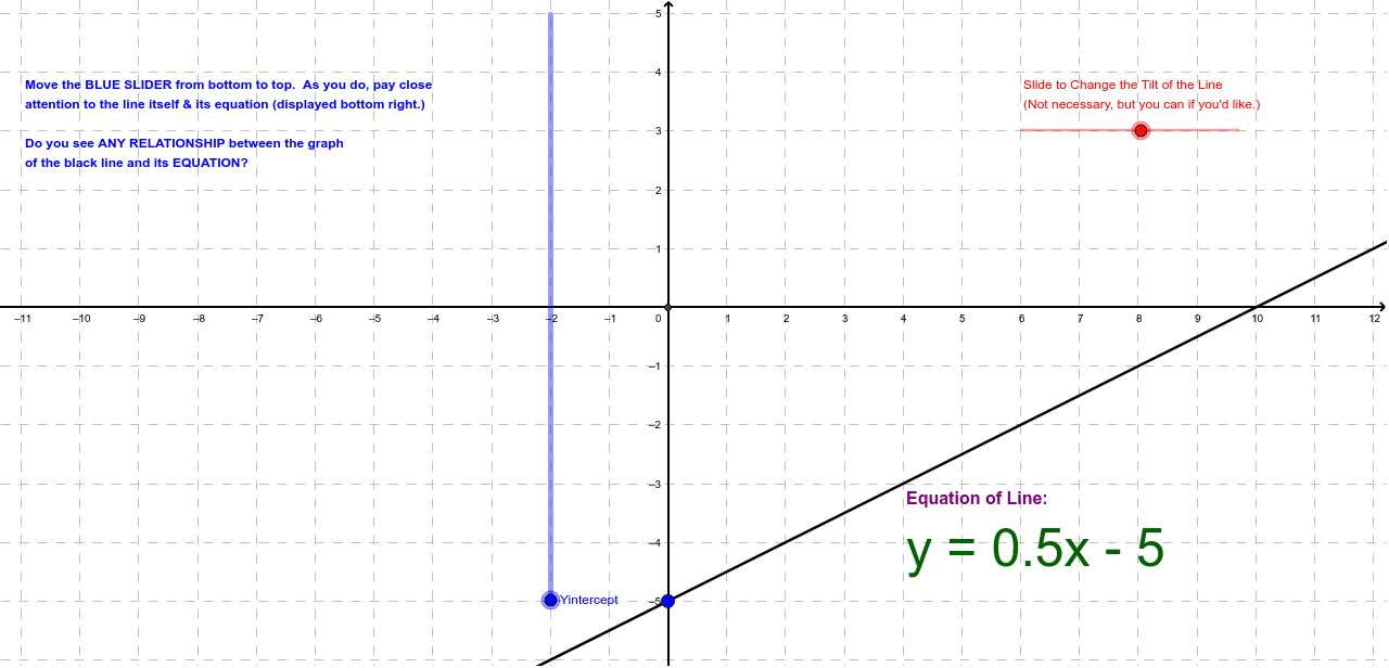 Writing the Equation of a Line Given Its Graph (Part 1) – GeoGebra