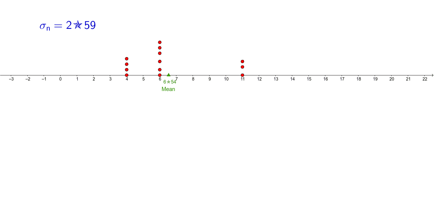 Standard deviation – GeoGebra