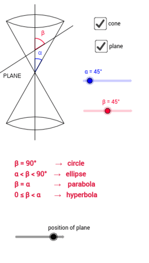 Visualizing the conic sections – GeoGebra
