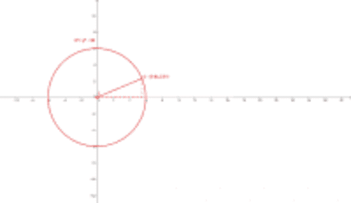 Circle Shifts – GeoGebra