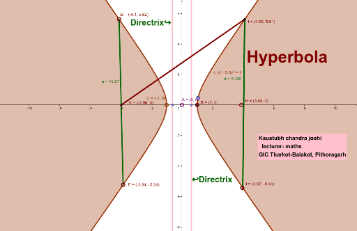 HYPERBOLA – GeoGebra