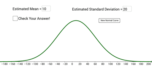 Mean and SD – GeoGebra