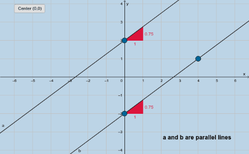 Parallel & Perpendicular Lines – GeoGebra