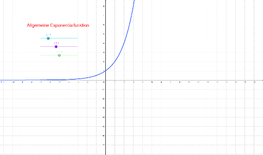 Allgemeine Exponentialfunktion AWS – GeoGebra