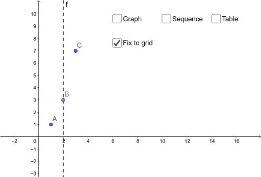 Quadratic Sequences and Graphs – GeoGebra
