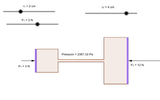 Pascal's principle – GeoGebra
