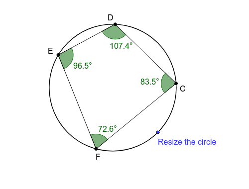 Cyclic quads – GeoGebra