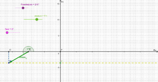 Sine waves and rotating vectors – GeoGebra