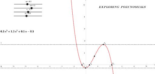 Exploring Polynomials – GeoGebra