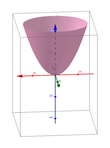 Elliptic Paraboloid – GeoGebra
