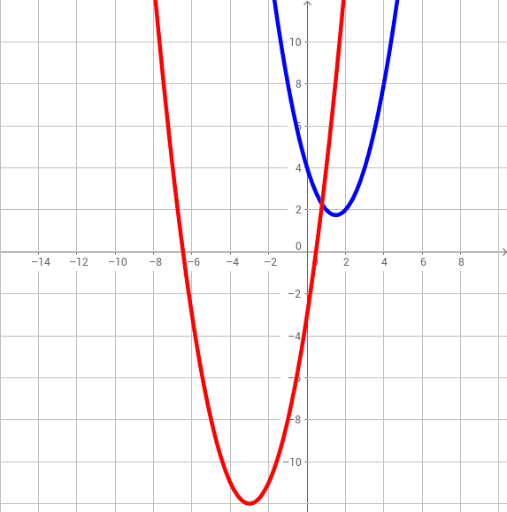 Example 1 – GeoGebra