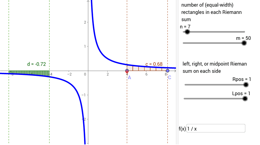 Improper Integral with Diverging Integrand – GeoGebra