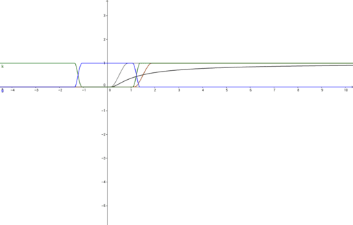 Bump function – GeoGebra
