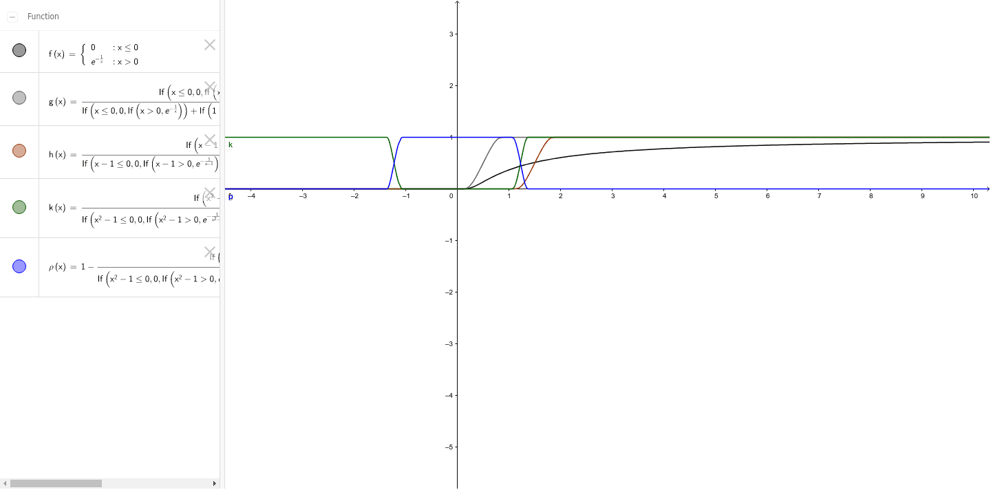 Bump function – GeoGebra